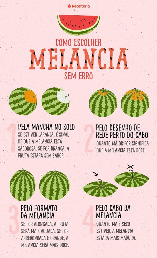 Como escolher melancia: saiba como optar pela fruta mais saborosa Como escolher melancia: saiba como optar pela fruta mais saborosa